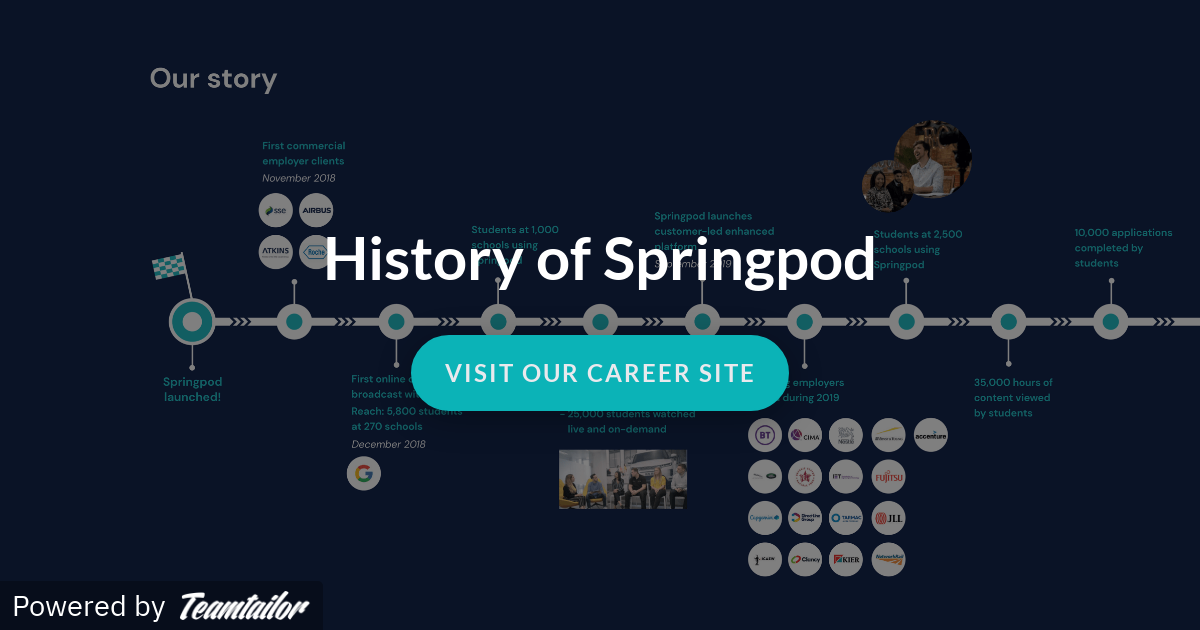 History of Springpod - Springpod